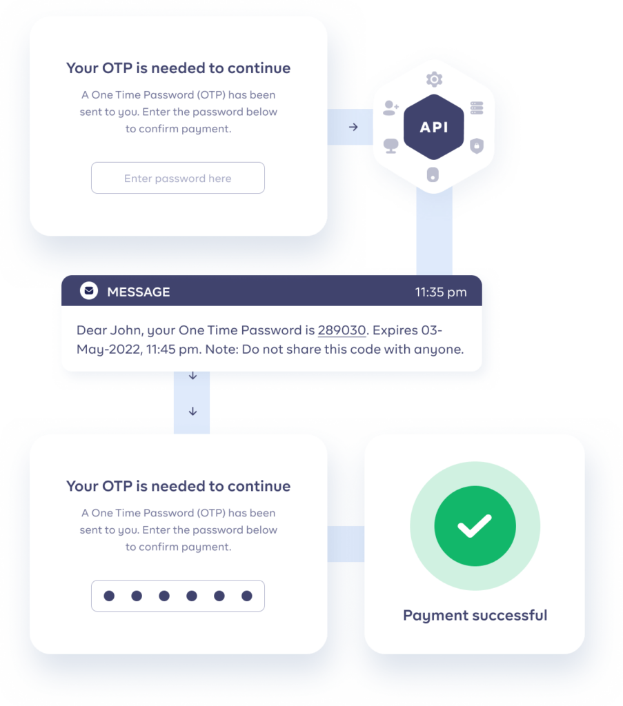 Enterprise Messaging Solutions - Terragon Group